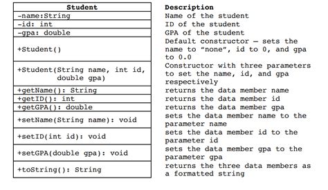 [solved] request 1 use regular expressions to validate user input 2 course hero