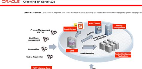 Oracle Forms And Reports 122120 Create And Configure On The Oel 72