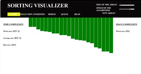 GitHub Patidar Sonali Sorting Visualizer