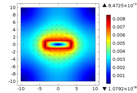 3d Basic Representation Of The Electrodynamic Microphone Structure