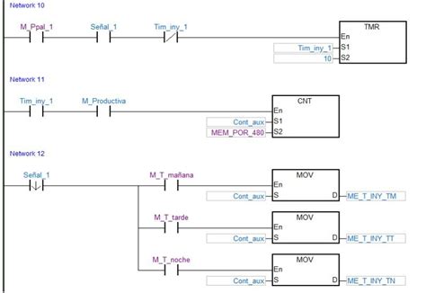 Programa Descargado Al Plc Download Scientific Diagram