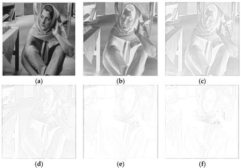 Research On Application Of Fractional Calculus Operator In Image Underlying Processing