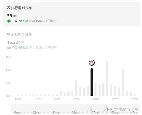 Python刷leetcode75题 一、1726 交替合并字符串 知乎