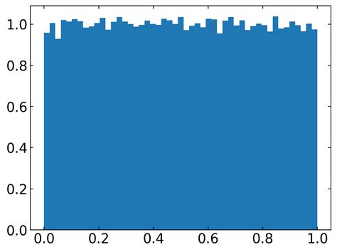 random numbers introduction to computer based physical modeling 23