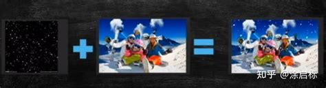 Unity Shader开发之 Blend（混合） 知乎