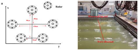 Investigation On The Utilization Of Millimeter Wave Radars For Ocean Wave Monitoring