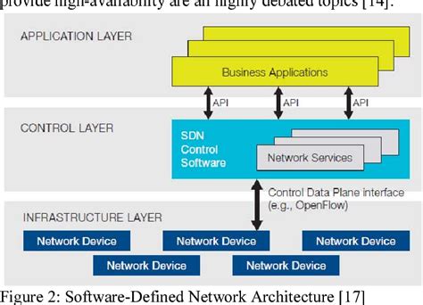 figure 2 from cloud based firewall on openflow sdn network semantic