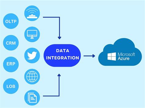 Data Management With Microsoft Azure A Complete Guide