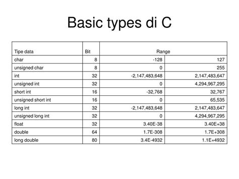 Ppt Basic Data Types Variables And Operators Powerpoint Presentation