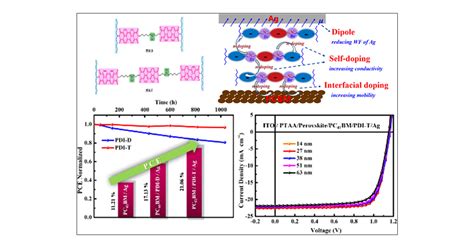 Multifunctional Perylenediimide Based Cathode Interfacial Materials For