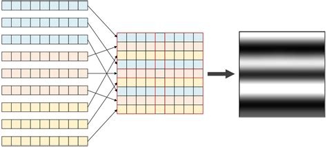 A Fault Prediction Method For Cnc Machine Tools Based On Se Resnet Transformer