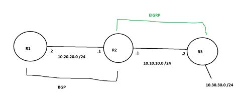 Introduction To Redistribution Page Lessons Discussion NetworkLessons Community Forum