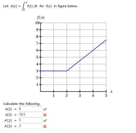 solved let a x int 0 to x f t dt for f x in figure