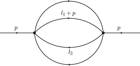 Banana Graph Thick Lines Represent Massive Propagators Download Scientific Diagram