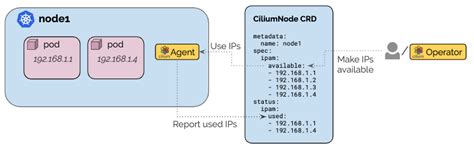 cilium 官方文档翻译（8） ipam crd backed模式 cilium crd csdn博客