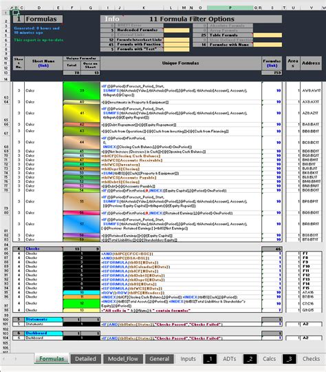 Table Based Financial Modeling Model Citizn Melbourne