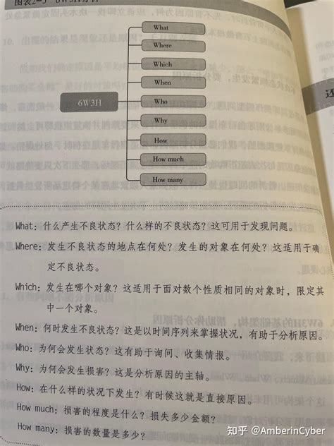 6W3H结构 知乎
