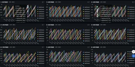好代碼實踐基於 Redis 的輕量級分佈式均衡消費隊列 閱坊