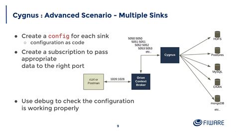 Strategies For Context Data Persistence Ppt