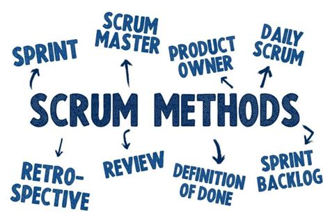 Best Agile Methodologies Scrum Vs Kanban Nioyatech