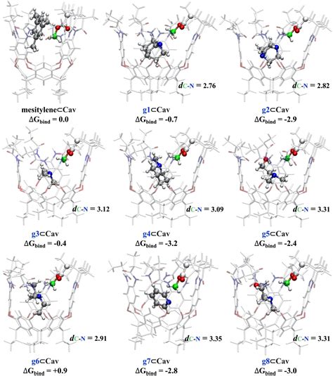 Modeling Amine Methylation In Methyl Ester Cavitand Norjmaa 2024 Chemistry A European