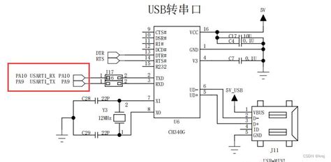 基于 Mdk 创建 Stm32 汇编程序：串口输出 Hello Windowsstm32输出hello Csdn博客