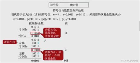 计算机组成原理 数据的表示和运算 运算部件and定点整数和浮点数 sub异或进位输出 csdn博客