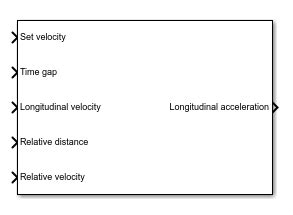 Adaptive Cruise Control System Simulate Adaptive Cruise Control Using Model Predictive