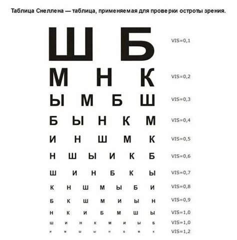 Распечатать таблицу окулиста