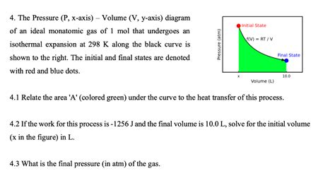 Solved 4 The Pressure Px Axis − Volume Vy Axis