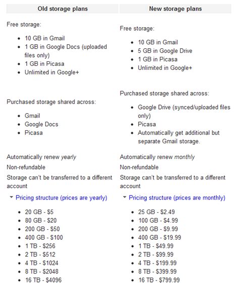 Google Drive Google Docs Meets Dropbox