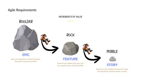 Think Big Start Epic Harnessing Agile Epics For Project Success