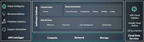 Hpe Nimble Dhci Featuring M Series Switches