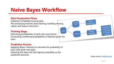 Naive Bayes Classification Pptx