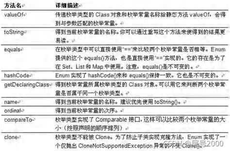 Java枚举enumeration详解与应用 Csdn博客