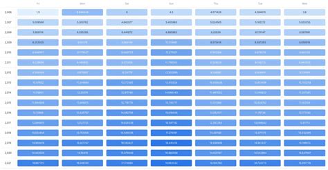 Building A Personal Data Warehouse In Snowflake For Fun And No Profit