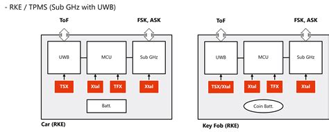 Block Diagram Body｜产品信息｜ndk Nihon Dempa Kogyo Co Ltd