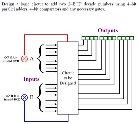 Design A Logic Circuit To Add Two 2 Bcd Decade Numbers • Physics Forums