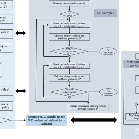 A Detailed Diagram About The Proposed Algorithm A Stochastic Download Scientific Diagram