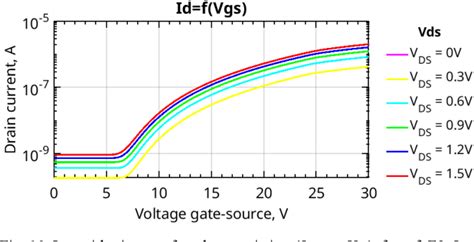 Figure 1 From Compact Model Of Junctionless Nanowire Transistor For Air