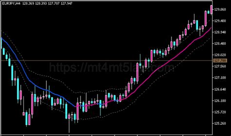 Adaptive ATR Channel MT 用FXインジケーター無料ダウンロード FXシストレ戦略室