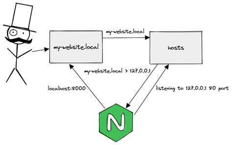 Java Spring Boot Use Log4j In A Gradle Project By Minhazul Hayat Khan