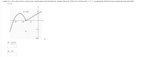 Solved A Graph Of Y F X Is Shown And A C Value Is Given Chegg