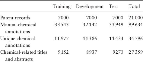 Table 1 From Chemical Entity Recognition In Patents By Combining