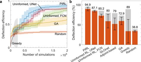 Figure From Physics Informed Reinforcement Learning For Sample Efficient Optimization Of