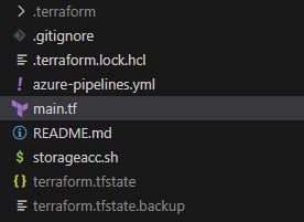Deploying Azure Infrastructure With Terraform Using Azure DevOps Pipelines Blogs Perficient
