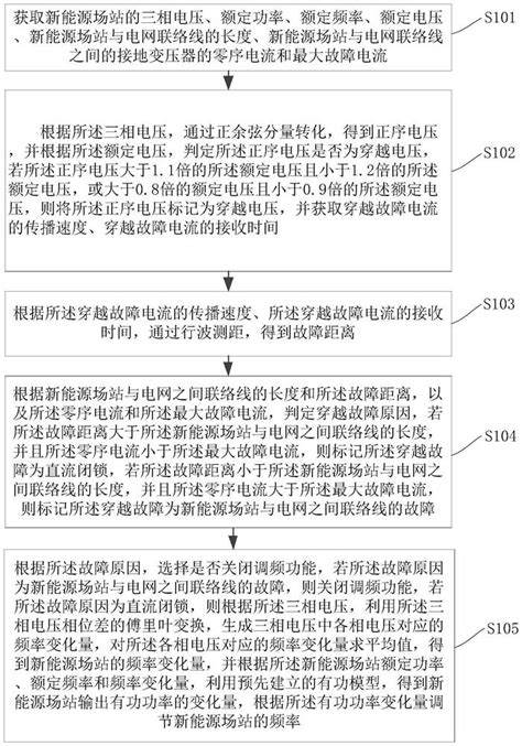 Frequency Modulation Method And System For New Energy Station Eureka