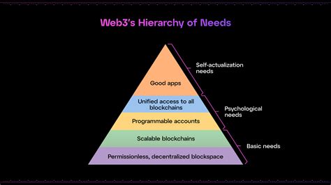 The Synergy Of Chain Abstraction And Account Abstraction