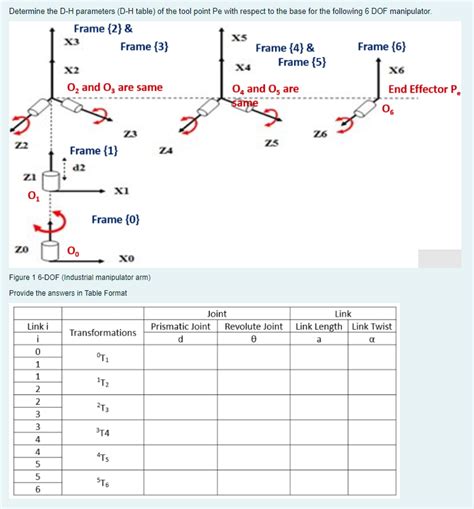 solved x3 determine the d h parameters d h table of the