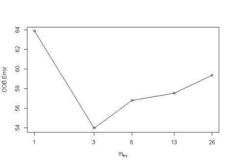 Dengue Forecasting Mai Tien Long Professional Portfolio